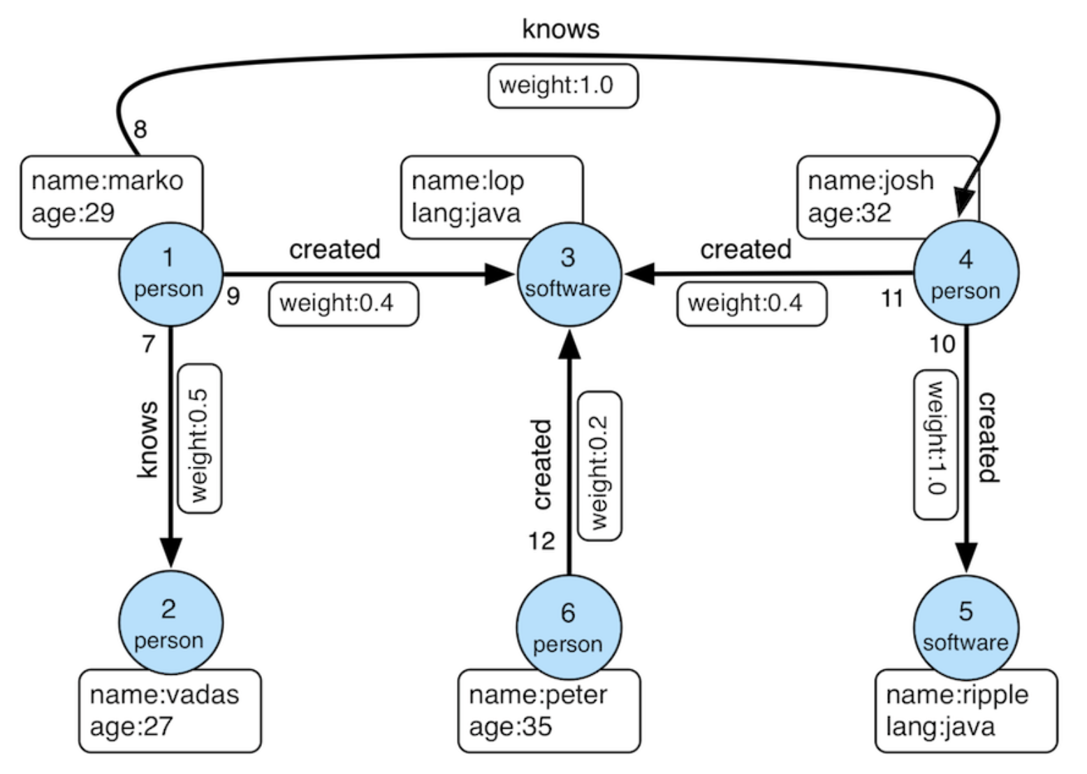 Querying Unity Catalog Data as a Graph - PuppyGraph Docs